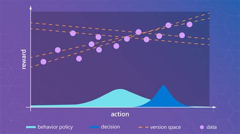 A Game Theoretic Approach To Provably Correct And Scalable Offline Rl
