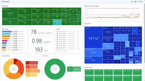 SquaredUp Is Coming Updates And Improvements SquaredUp DS