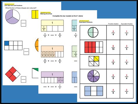 Year 3 Fractions Teaching Resources