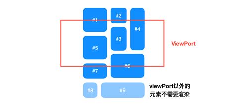 使用 Vue Virtual Collection 优化滚动性能 知乎