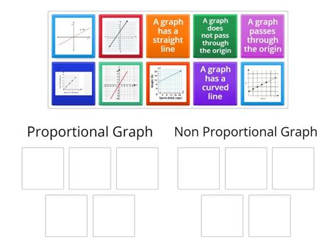 Proportionalnon Proportional With Graphs Group Sort