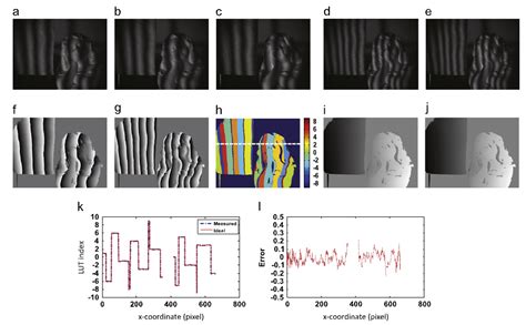 High Speed 3d Shape Measurement For Dynamic Scenes Using Bi Frequency Tripolar Pwm Fringe
