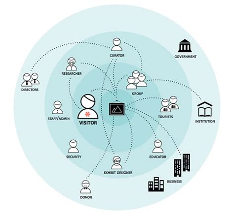 Top 10 Stakeholder Mapping Ideas And Inspiration