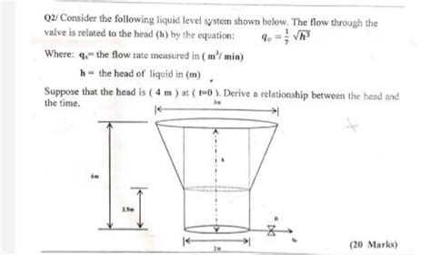 solved q2 ﻿consider the following liquid level system shown