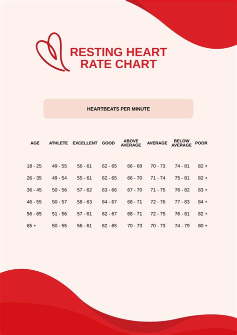 Heart Rate Variability Chart By Age At Mark Lenhardt Blog