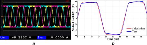 No‐load Back Emf Waveform Of The Machine A Experimental Emf Waveform