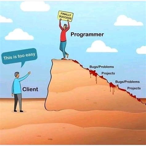 Ravi Morey On Linkedin Programming Programminglanguage Datascience Pythonprogramming