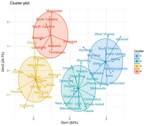 Genomic Data Visualization Articles Sthda