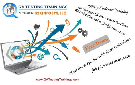 Qa Testing Trainings Powered By H2kinfosys Alpharetta Ga