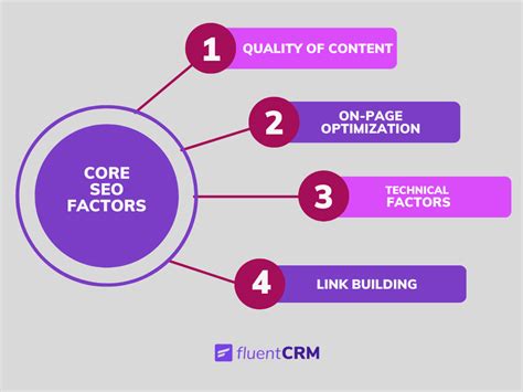 8 Tips To Leverage Seo For Lead Generation In 2023