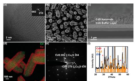 Figure 2 From Core Shell Cds Cu₂s Nanorod Array Solar Cells Semantic