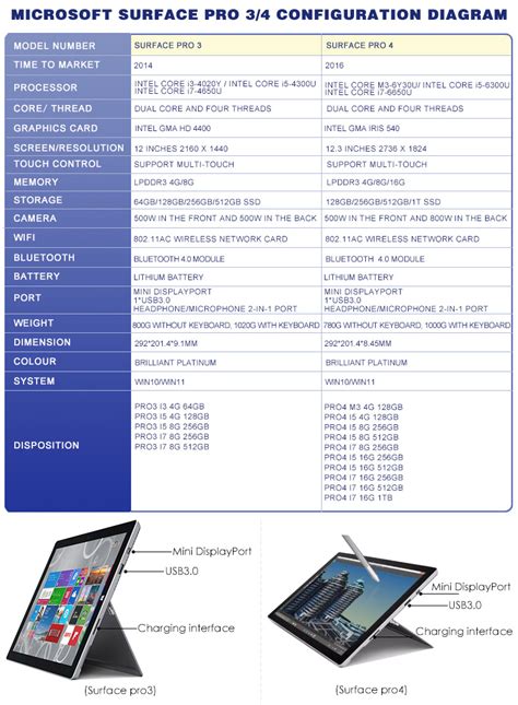 Microsoft Surface Pro Pro Pro Pro Pro Pro Laptop In G G G Ram G G Gb