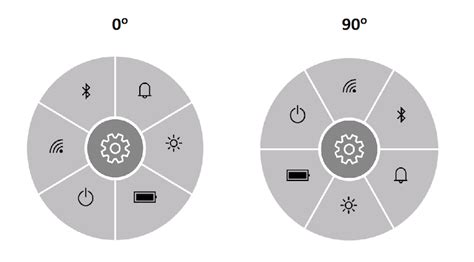 Segmenting Items In Syncfusion Radialmenu Control For Xamarinandroid