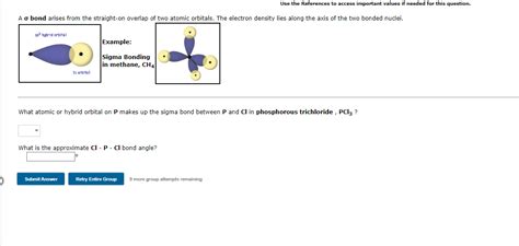 A σ Bond Arises From The Straight On Overlap Of Two