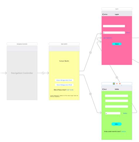 Ios Why I Cant See My Navigation Bar Stack Overflow