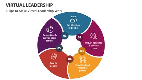 Virtual Leadership Powerpoint Presentation Slides Ppt Template