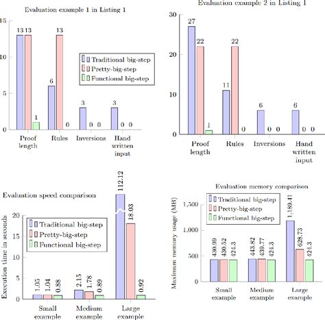 Figure 10 From A Comparison Of Big Step Semantics Definition Styles Semantic Scholar