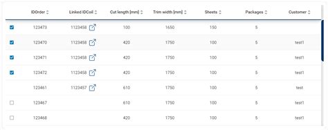 Perspective Color Table Row Based On Rowdata Value Ignition Inductive Automation Forum