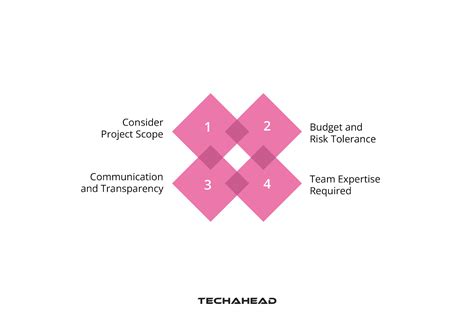 How Much Does IOS App Development Cost