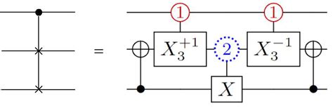 Advanced Fredkin Gate With Intermediate Qutrit Download Scientific Diagram