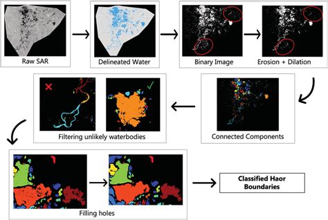 Overview Of The Steps Involved In The Connected Components Analysis For Download Scientific