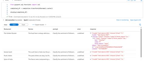 Using Openai Gpt In Synapse Analytics Microsoft Community Hub