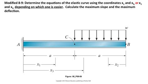 Solved Modified Determine The Equations Of The Elastic Chegg