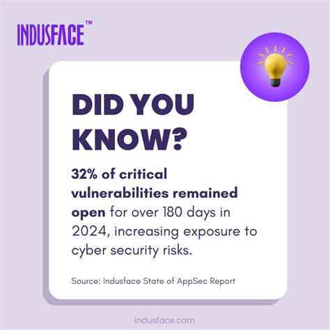 Indusface On Linkedin Apisecurity Cybersecurity Apptrana Indusface Applicationsecurity…