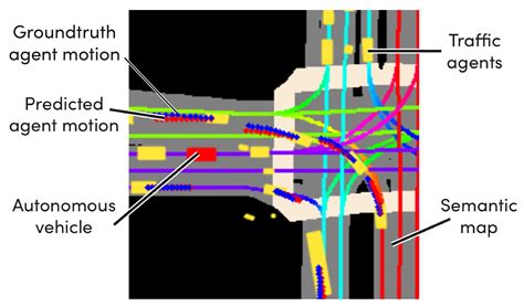 One Thousand And One Hours Self Driving Motion Prediction Dataset Deepai