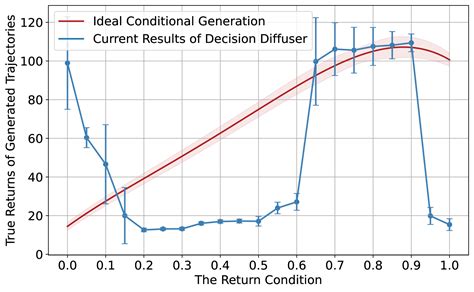 Regularized Conditional Diffusion Model For Multi Task Preference Alignment Ai Research Paper