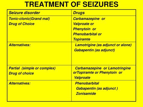 Ppt Antiepileptic Drugs Powerpoint Presentation Free Download Id
