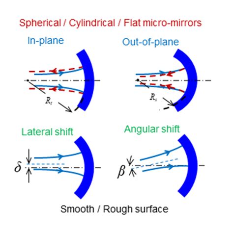 Schematic Illustration For The IMAGE EurekAlert Science News Releases