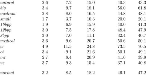 The Compression Speed Normal Images Mbs Image Group Calic A