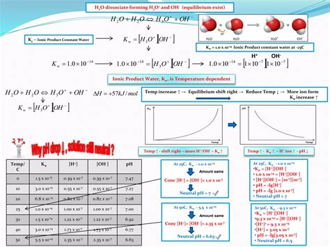 Ib Chemistry On Acid Base Dissociation Constant And Ionic Product Water