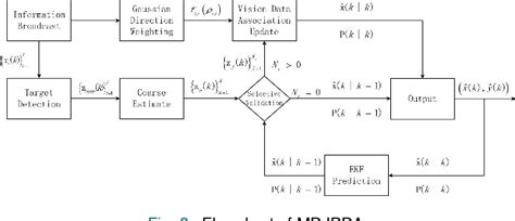 Figure 1 From A Cooperative Uav Swarm Localization Algorithm Based On