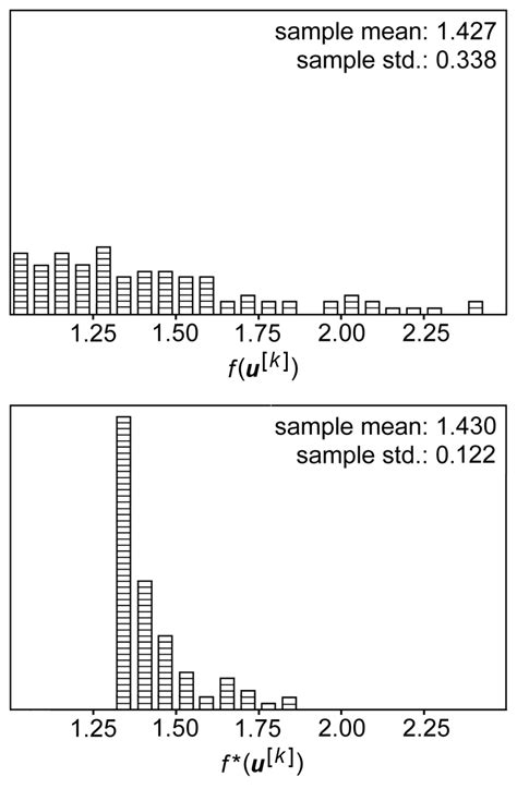 Control Variates