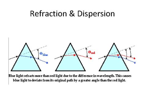 Refraction Refraction Essential Questions What Is Refraction What