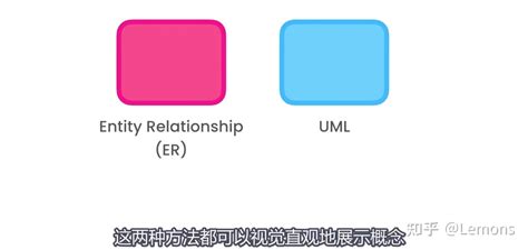 Mysql（14）——数据库建模 知乎