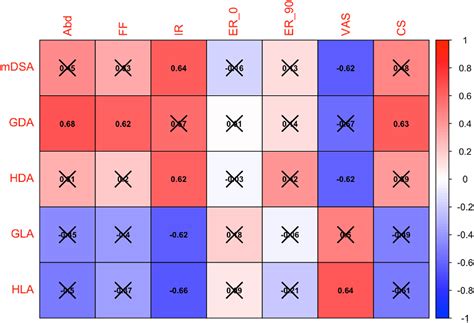 Modified Distalization Shoulder Angle And Lateralization Shoulder Angle