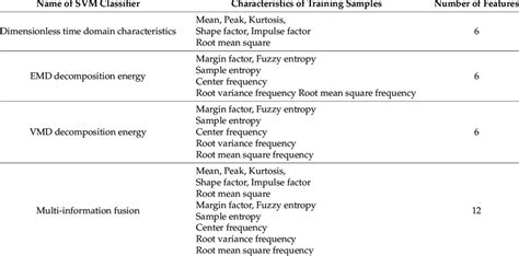 Four Different Types Of Svm Classifiers Download Scientific Diagram