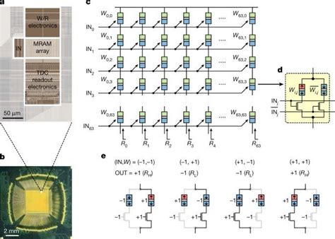 James Ashforth Pook On Linkedin Worlds First Mram Based In Memory Computing