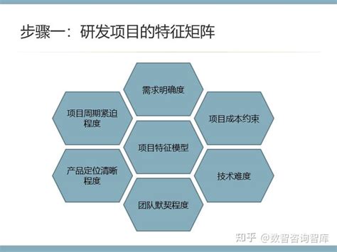 131页ppt 基于华为rdpm的研发项目管理体系 知乎