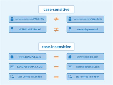 What Is Case Sensitivity And Why Is It Important Seobility Wiki