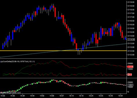 Free Cumulative Delta Indicator For Ninjatrader 7 And Now 8 Too