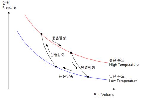 일반물리학 질문 지식in