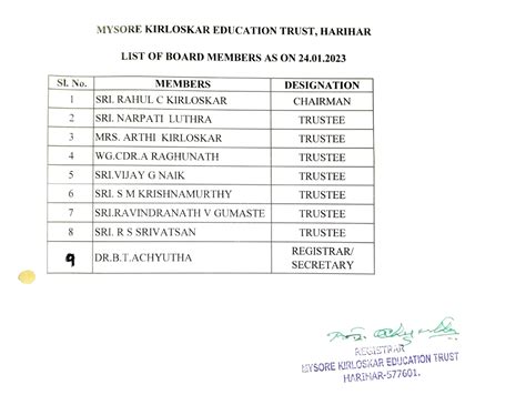 Smc Members List Mket Harihar