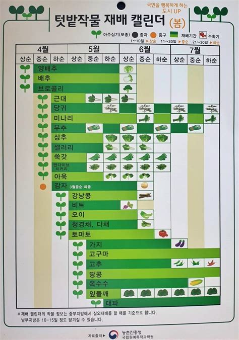 텃밭작물 파종시기 2월 텃밭농사 계획 재배달력 만들기텃밭작물 캘린더 네이버 블로그