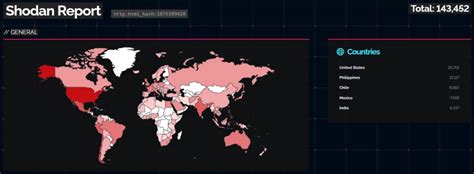 Cisco Warns Of Exploitation Of A Maximum Severity Zero Day Vulnerability In Ios Xe Cve 2023