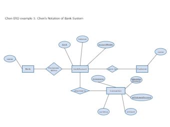Chen ERD Of Bank System EdrawMax Templates
