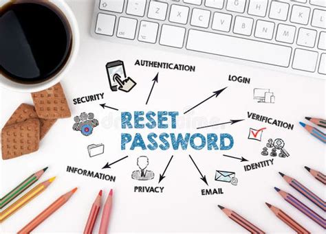 Reset Password Concept Chart With Keywords And Icons Stock Image